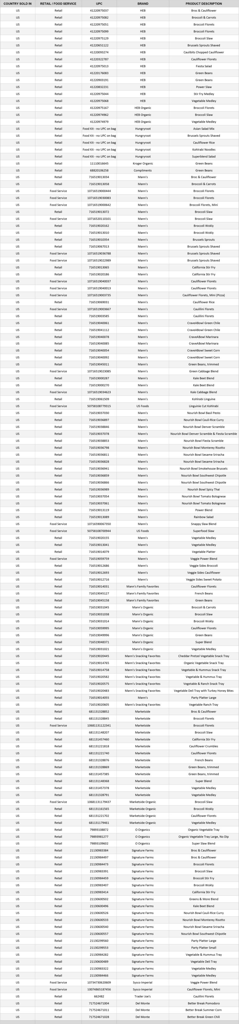 Mann Packing Product List - Mann Brand/Private Brand U.S. Products
